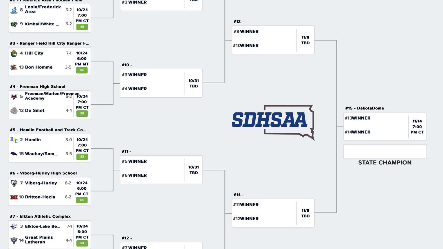 PHOENIX FOOTBALL PLAYOFF PREVIEW